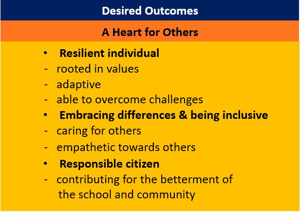 Character & Citizenship Education